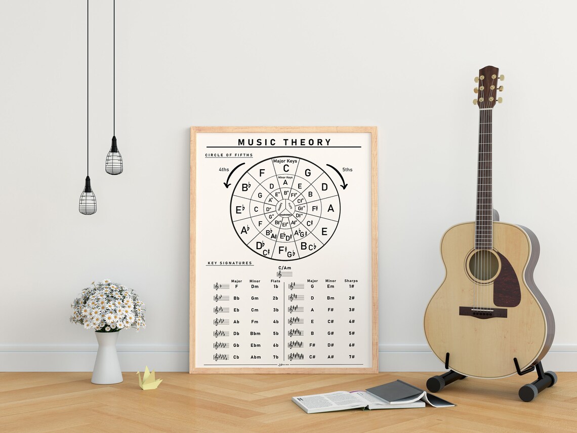 Music Theory Poster, Circle of Fifths Chart, Key Signatures, Black and White Music Theory Print ...