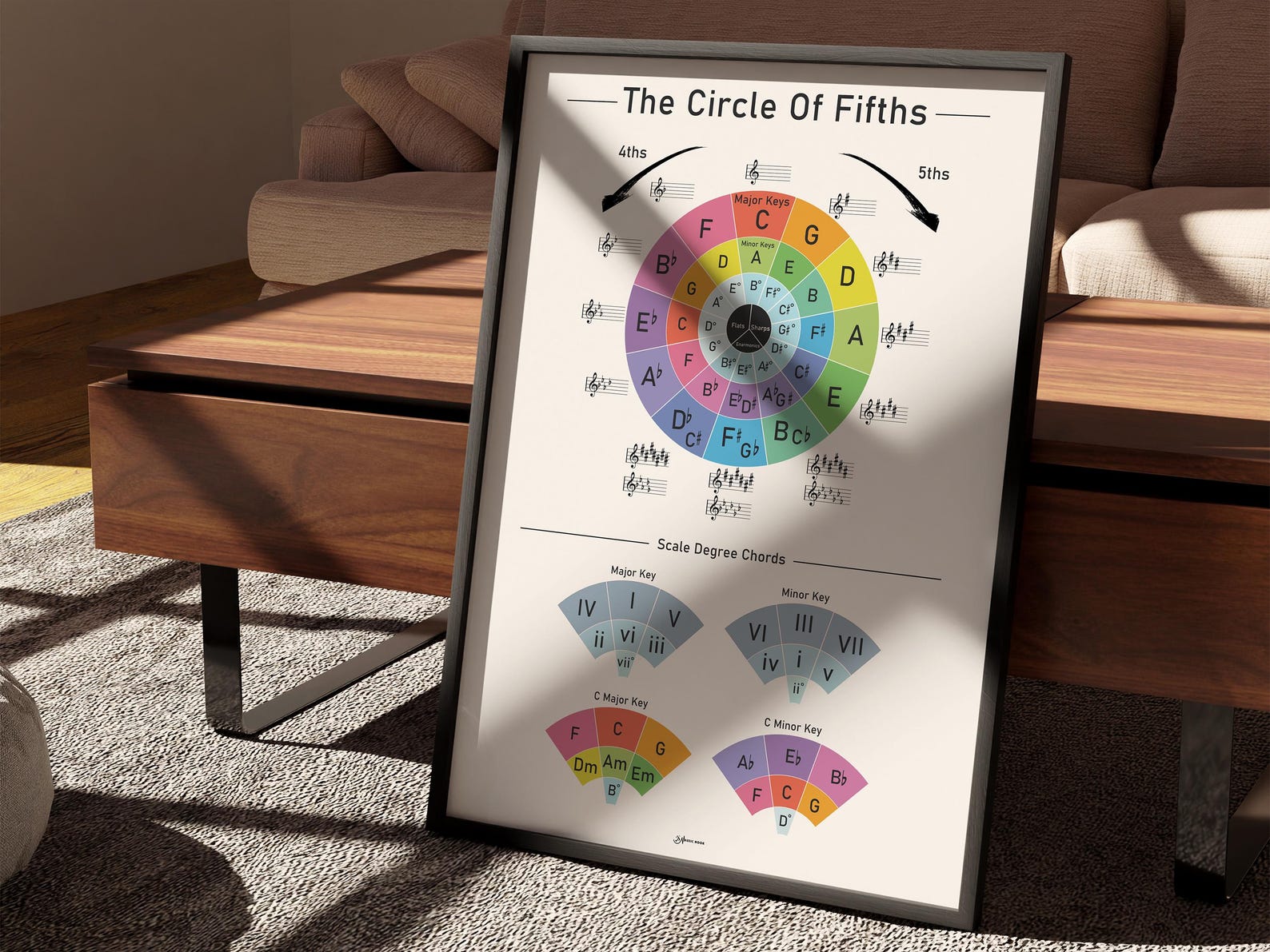 Circle of Fifths Chart, Music Theory Print, Large Music Education ...