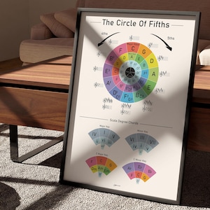 Circle of Fifths Chart, Music Theory Print, Large Music Education Poster, Chord Reference Chart ...