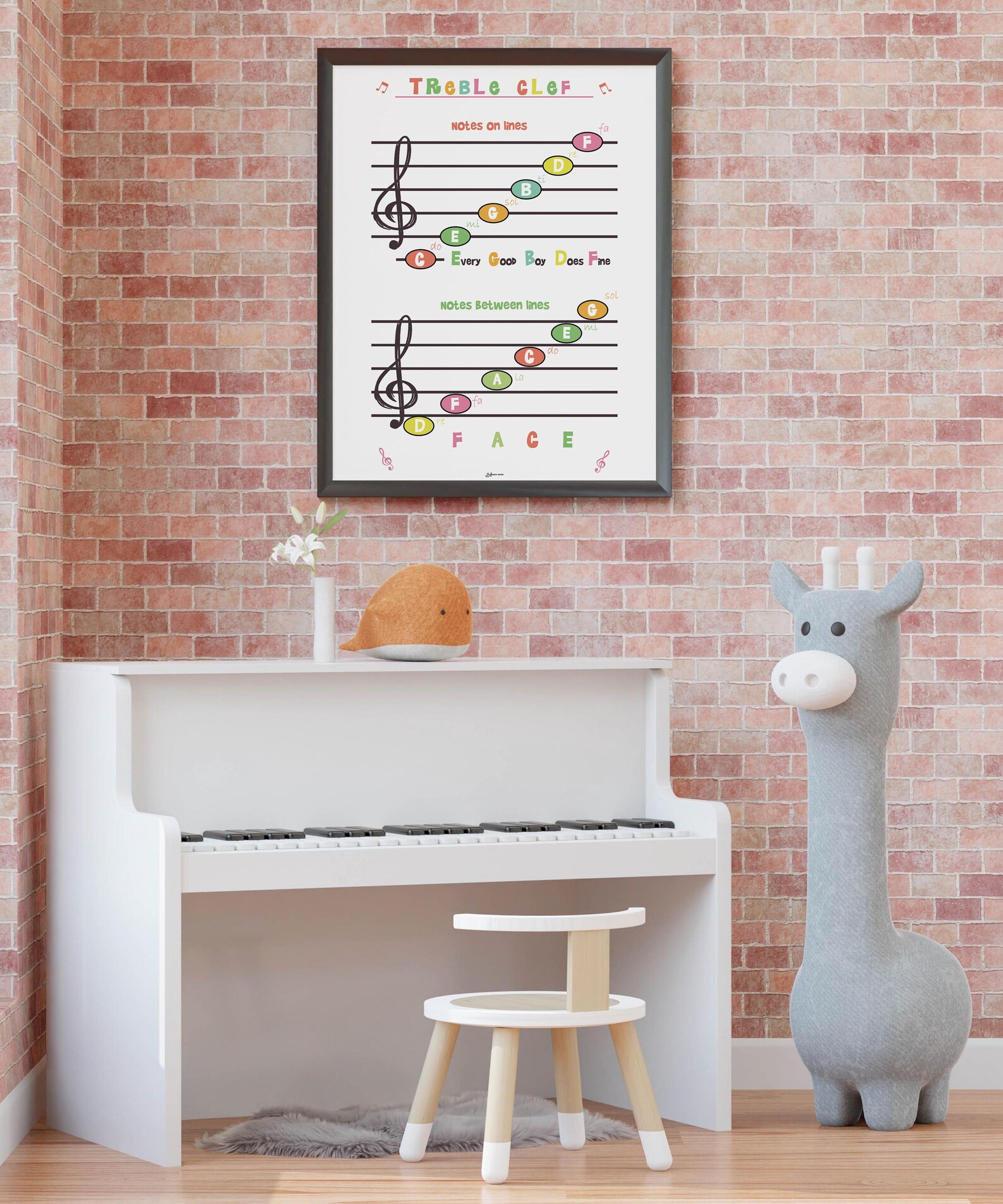 Treble Clef Staff Notes Poster, Children Music Education, Fun Musical ...