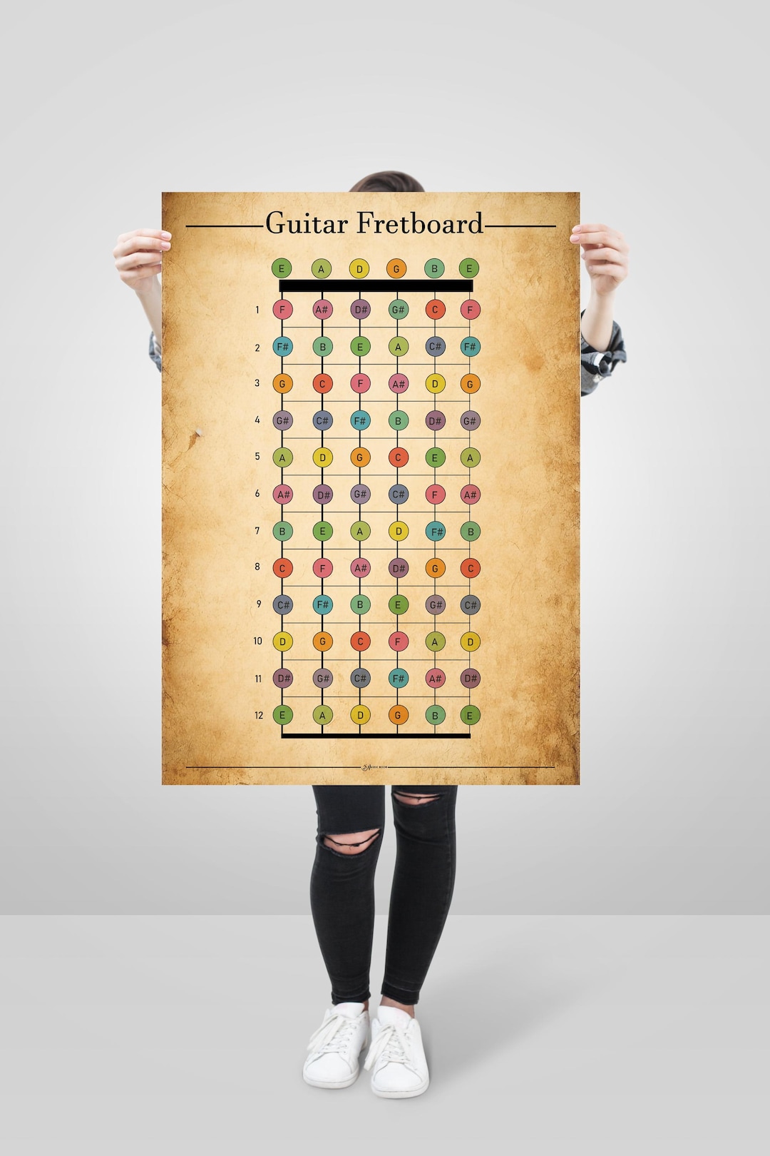 Guitar Fretboard Notes Chart Vintage Style, Printable Music Theory ...