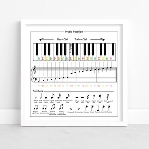 6 Music Theory Posters Set - Digital Download | Circle of 5ths, Scales ...