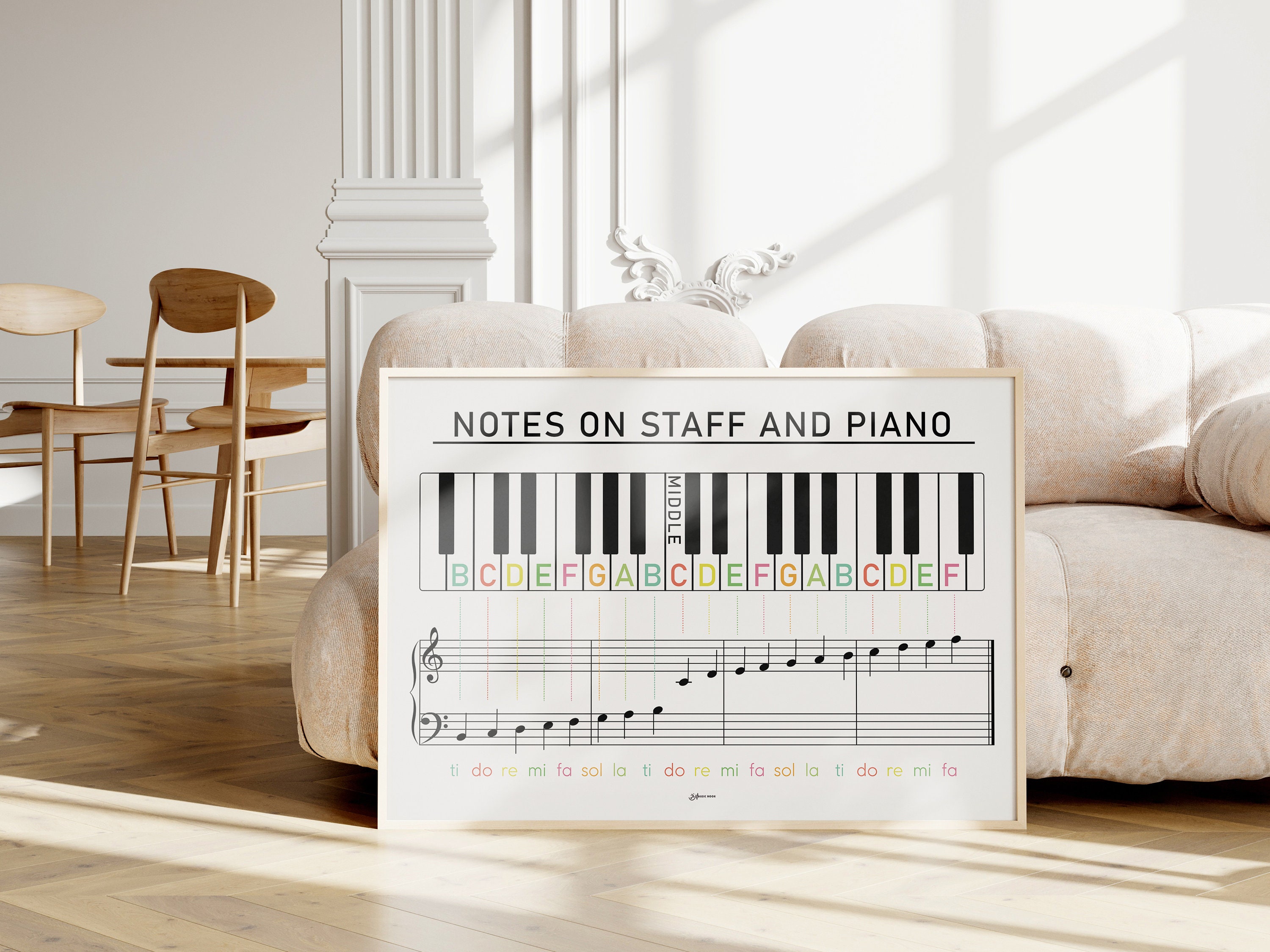 Horizontal Piano Notation Poster, Notes on Staff Print, Piano Reference ...
