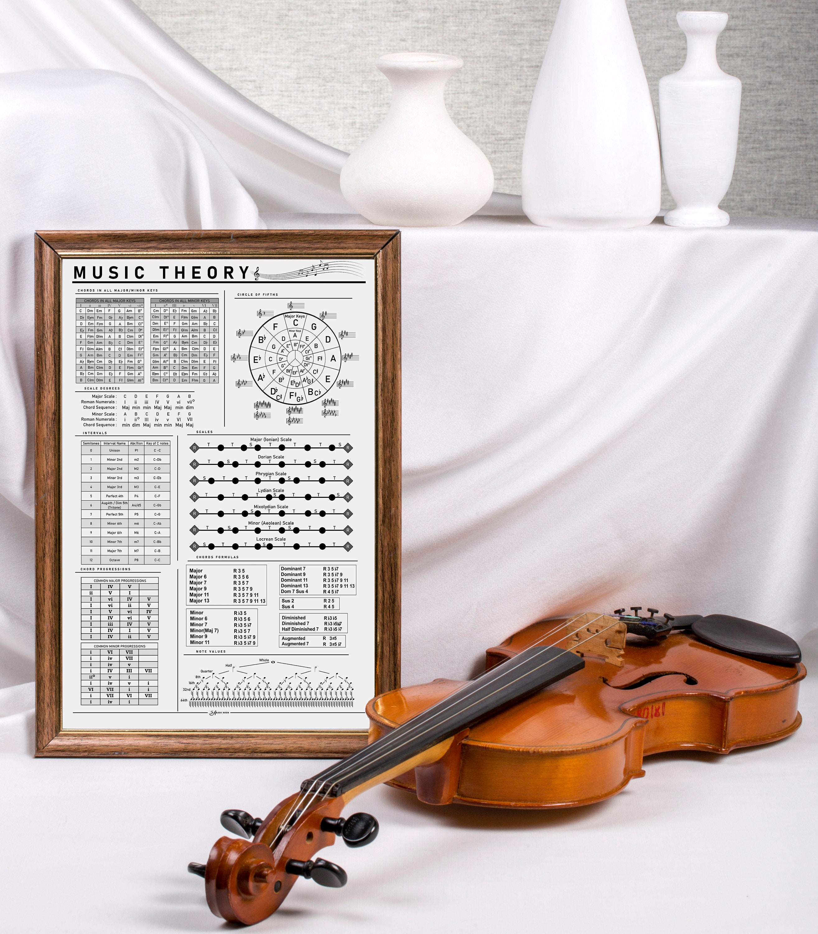 All in One Music Theory Poster, Black and White Music Theory Print ...