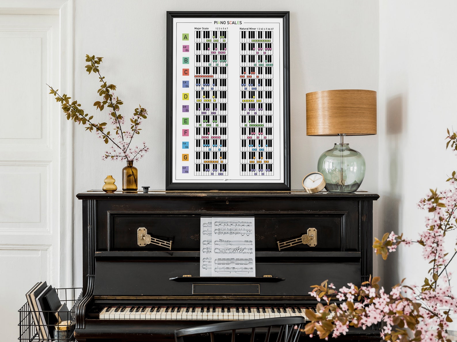 Piano Chords and Scales Poster Set, Music Theory Wall Art, Educational ...