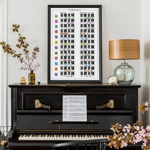 Piano Chords and Scales Poster Set, Music Theory Wall Art, Educational ...