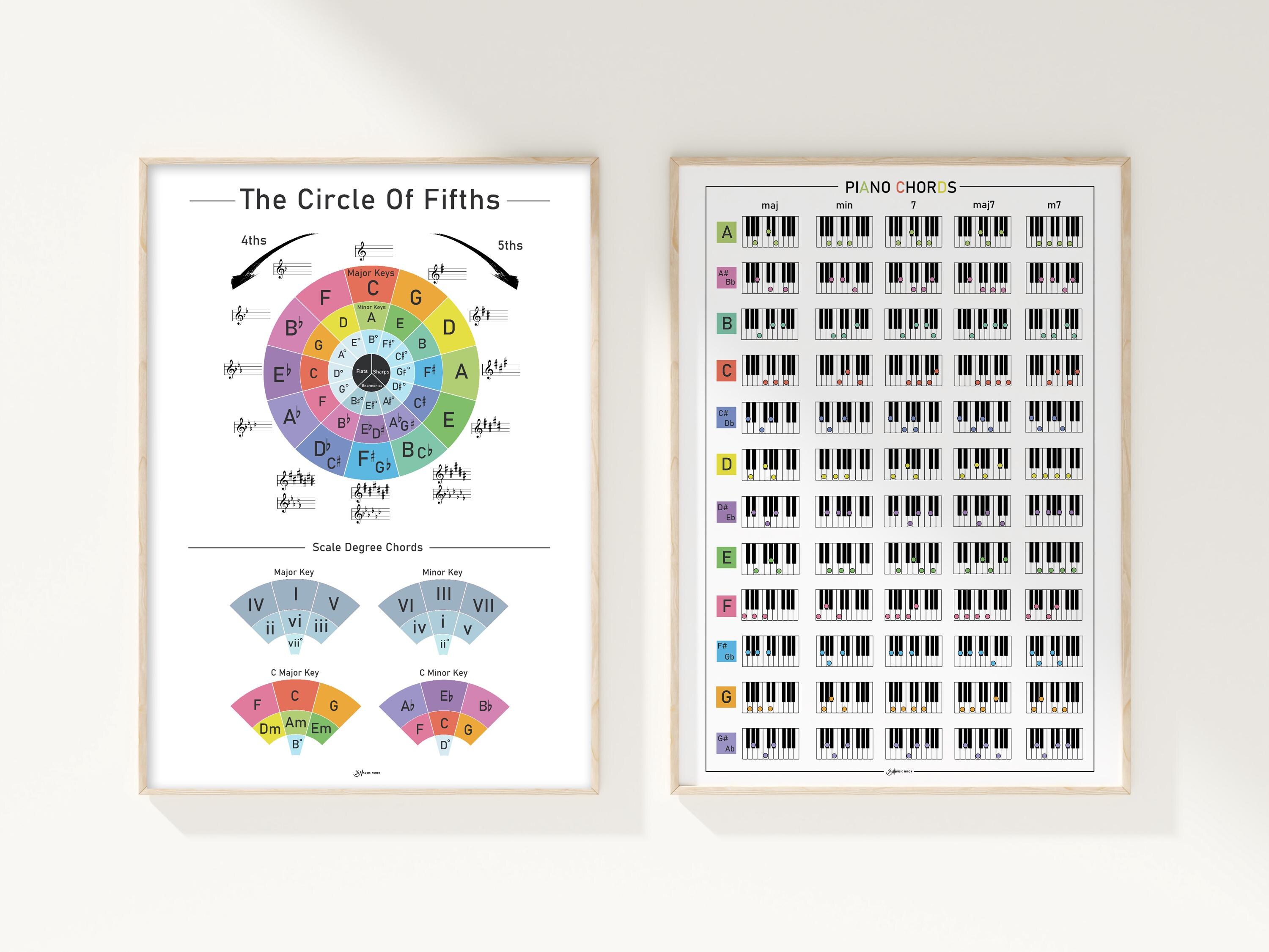 Circle of Fifths and Piano Chords Poster Set, Colorful Printable Music ...