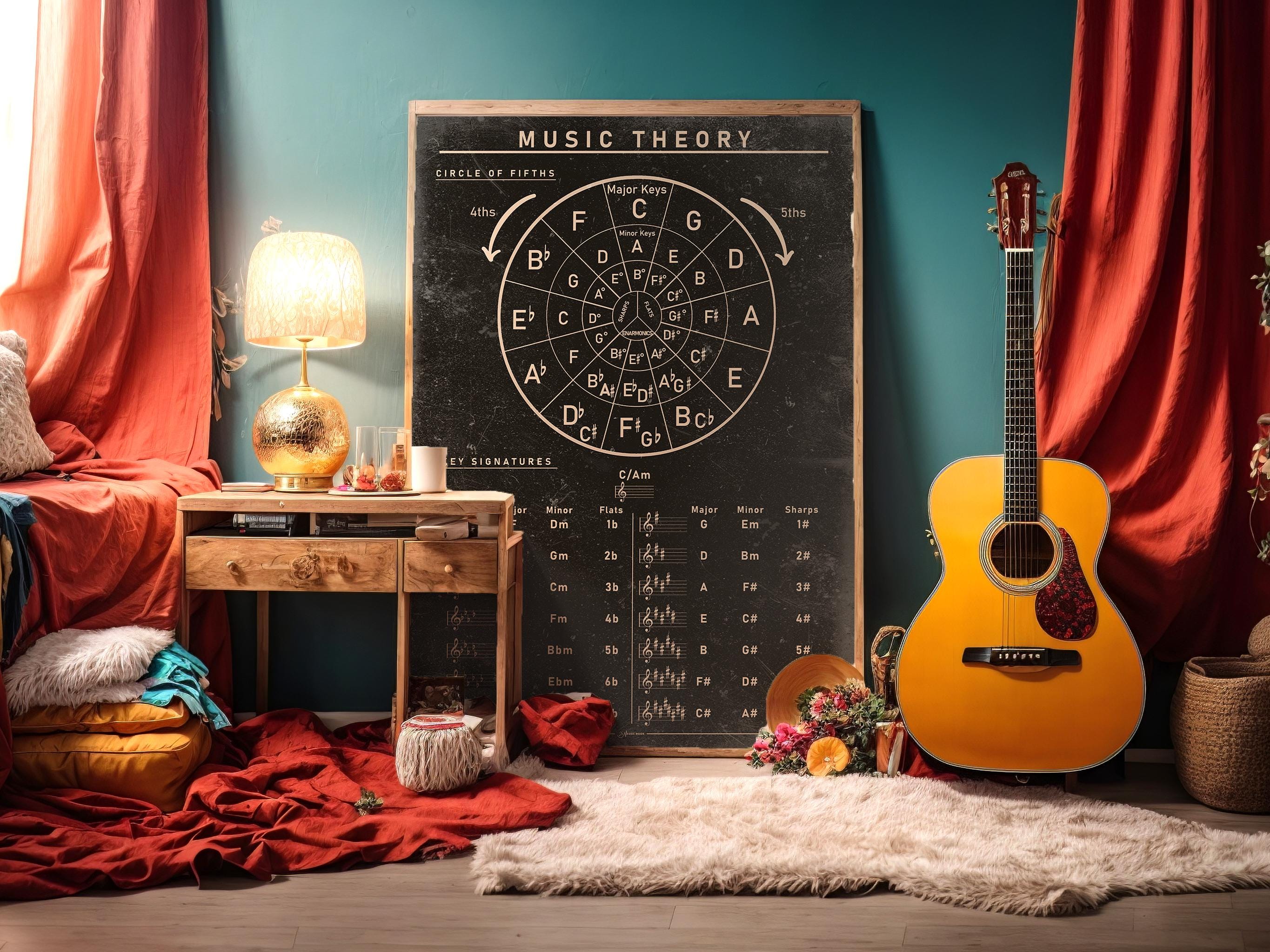 Vintage Music Theory Poster, Circle of Fifths Chart, Key Signatures ...