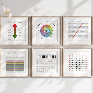 6 Music Theory Posters Set - Digital Download | Circle of 5ths, Scales ...