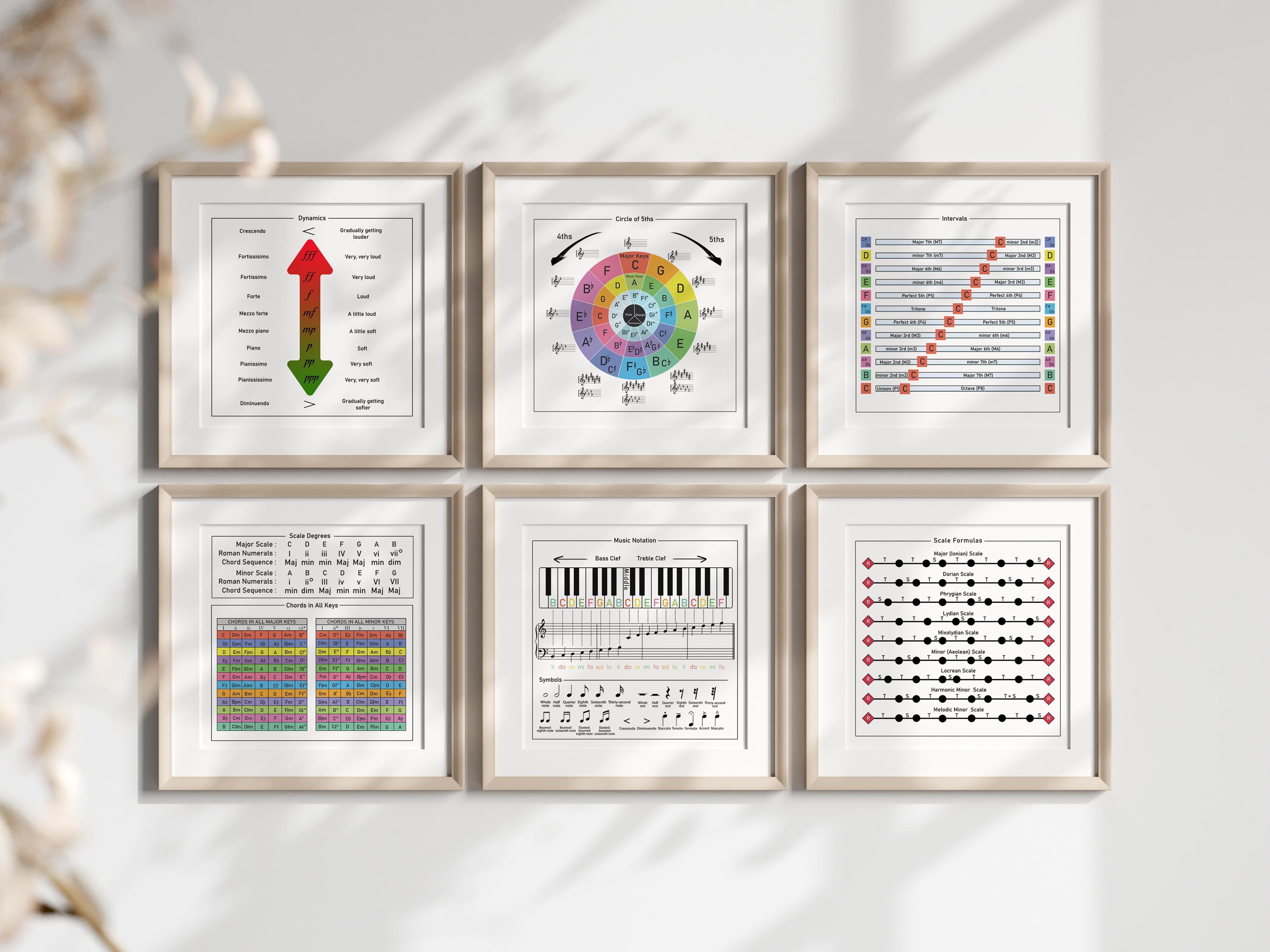 6 Music Theory Posters Set - Digital Download | Circle of 5ths, Scales ...