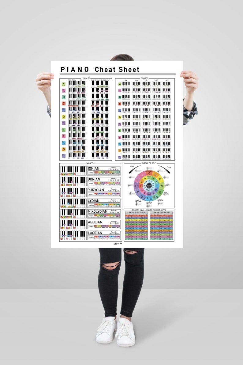 Piano Theory Cheat Sheet Poster, Chords, Circle of Fifths, Scales ...