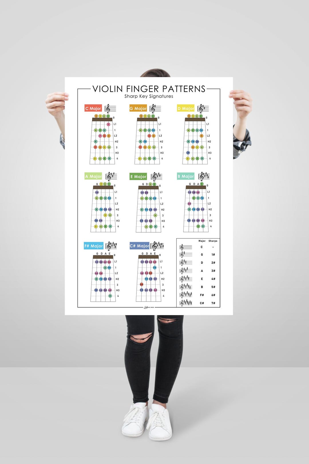 Violin Finger Patterns Poster | Sharp Key Signatures Chart | Printable ...