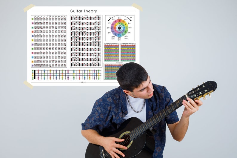 Guitar Theory Reference Chart, Horizontal Guitar Education Poster ...