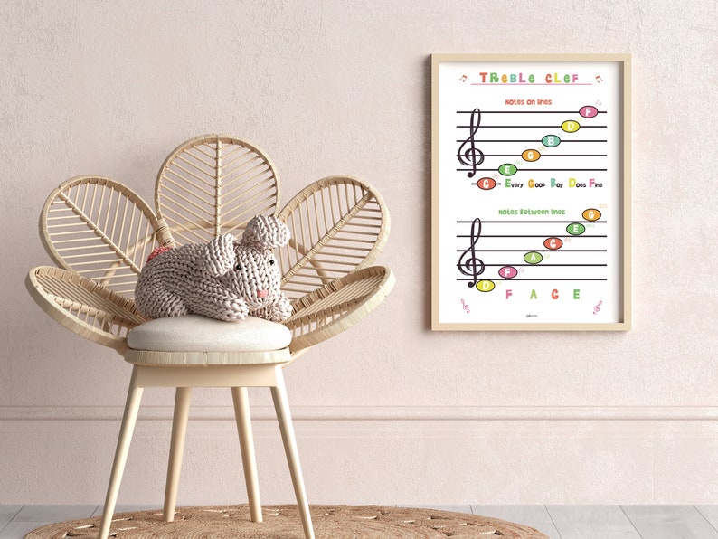 Treble Clef Staff Notes Poster, Children Music Education, Fun Musical ...