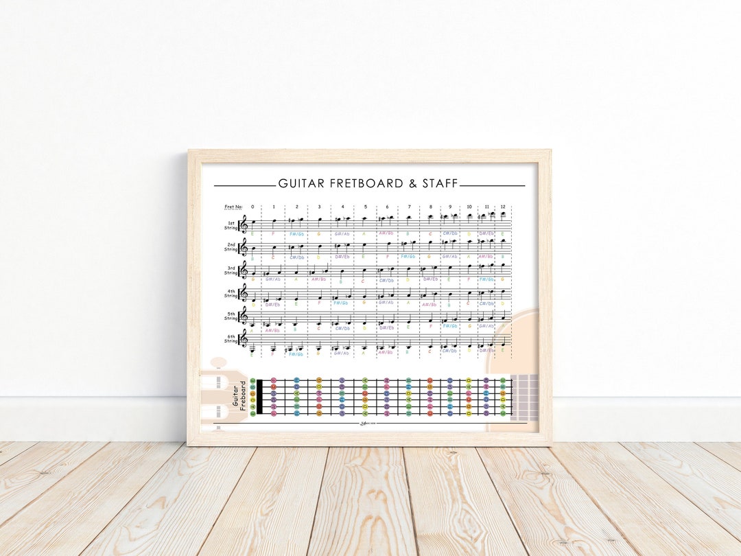 Guitar Notes Reference Chart, Horizontal Guitar Notation Poster, Notes ...