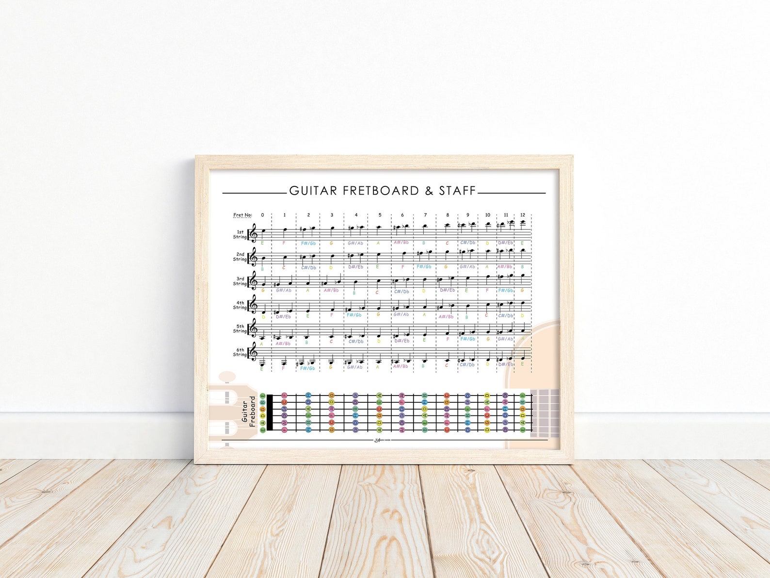 Guitar Notes Reference Chart, Horizontal Guitar Notation Poster, Notes ...