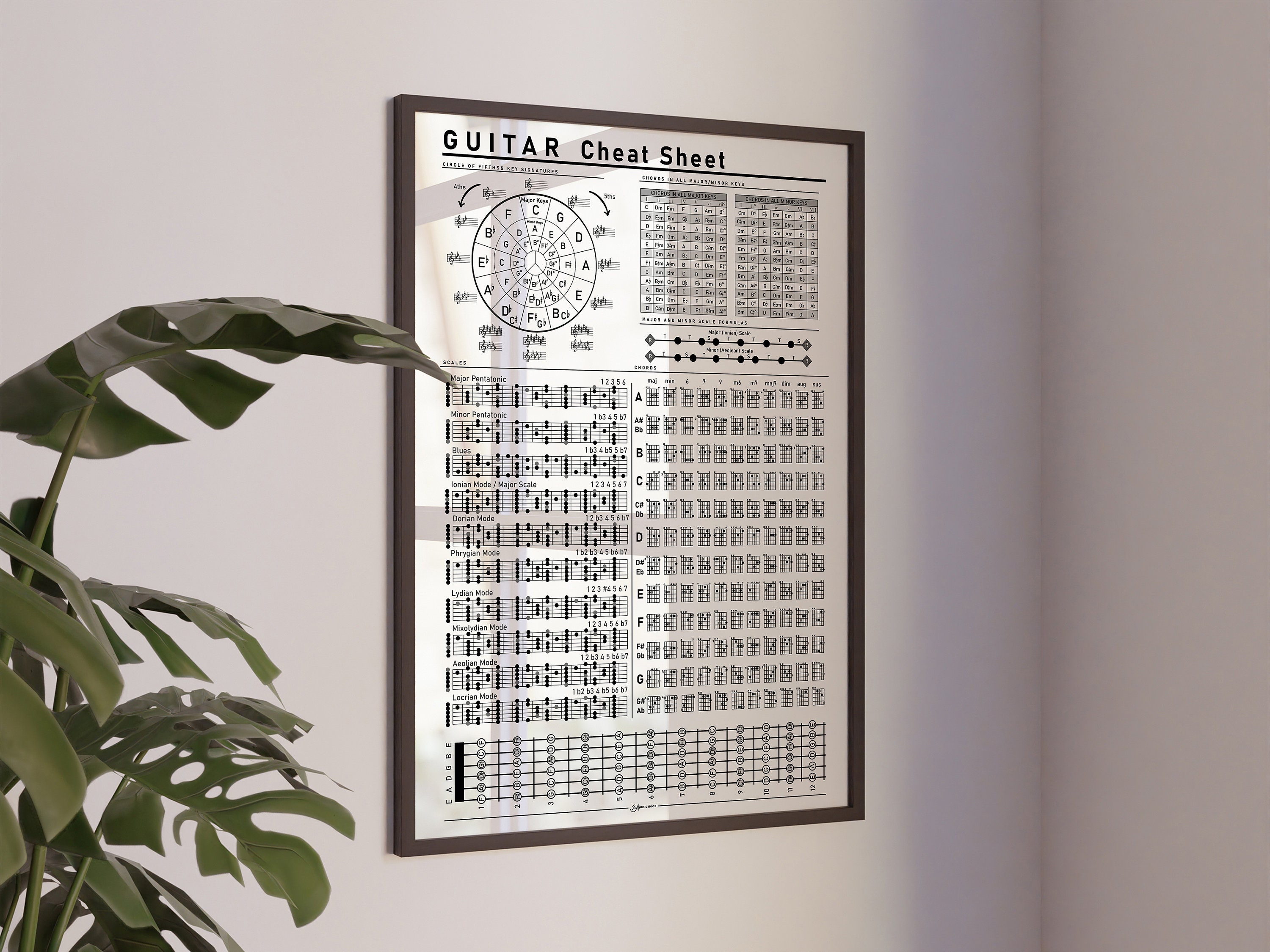 Guitar Cheat Sheet, Chords, Circle of Fifths, Scales, Guitar Fretboard ...