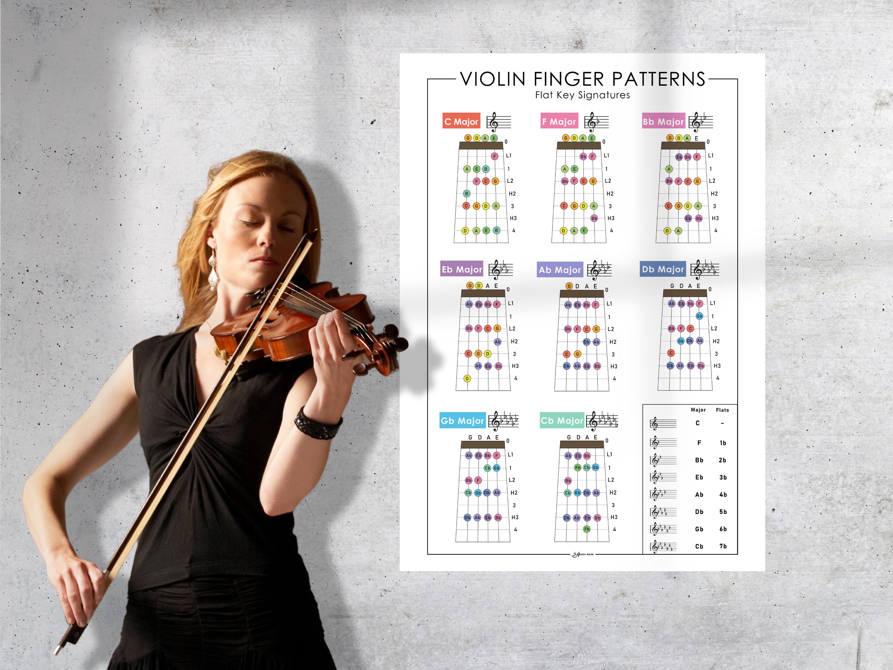 Violin Finger Patterns Poster | Flat Key Signatures Chart (digital ...