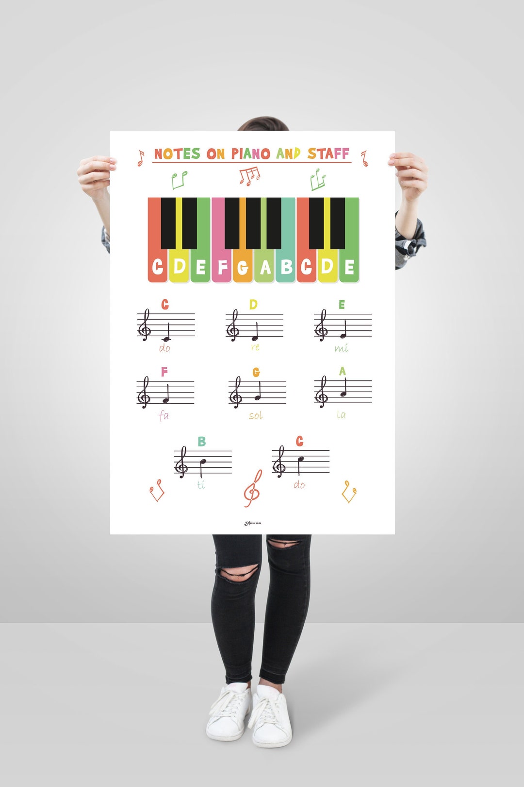 Notes on Piano and Staff Poster, Solfege Music Learning, Beginner Piano ...