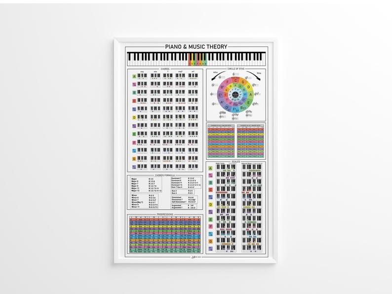 Piano Theory Poster, Chords, Circle of Fifths, Piano Scales, Music ...