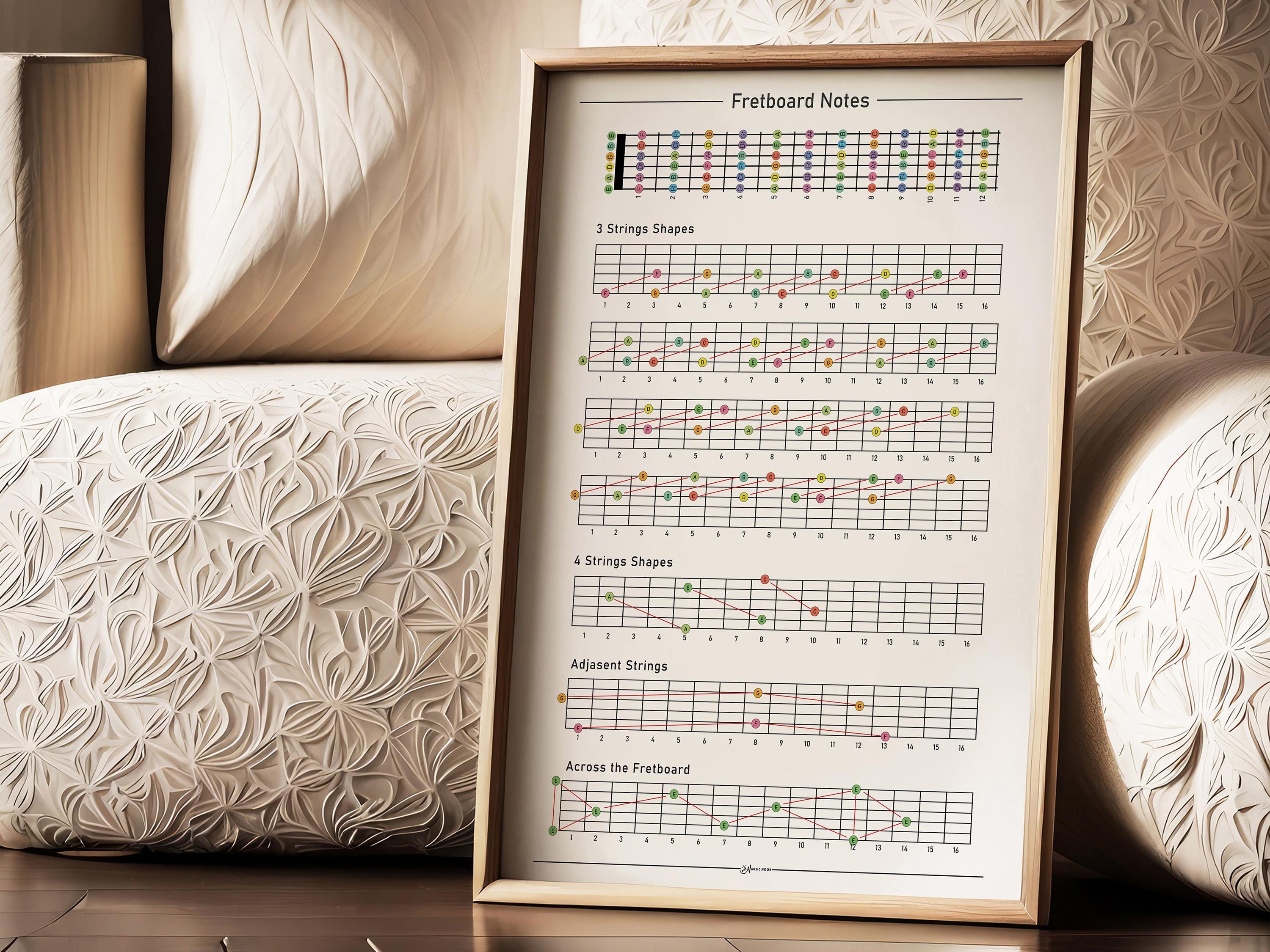 Guitar Fretboard Notes Poster, Fretboard Notes Shapes Chart, Large ...