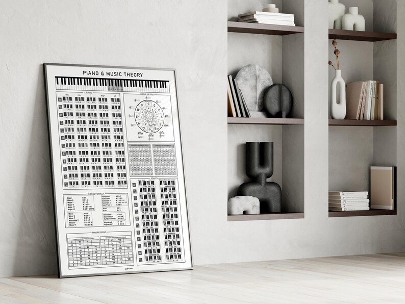 Black and White Piano Theory Poster, Piano Chords, Scales Print, Circle ...