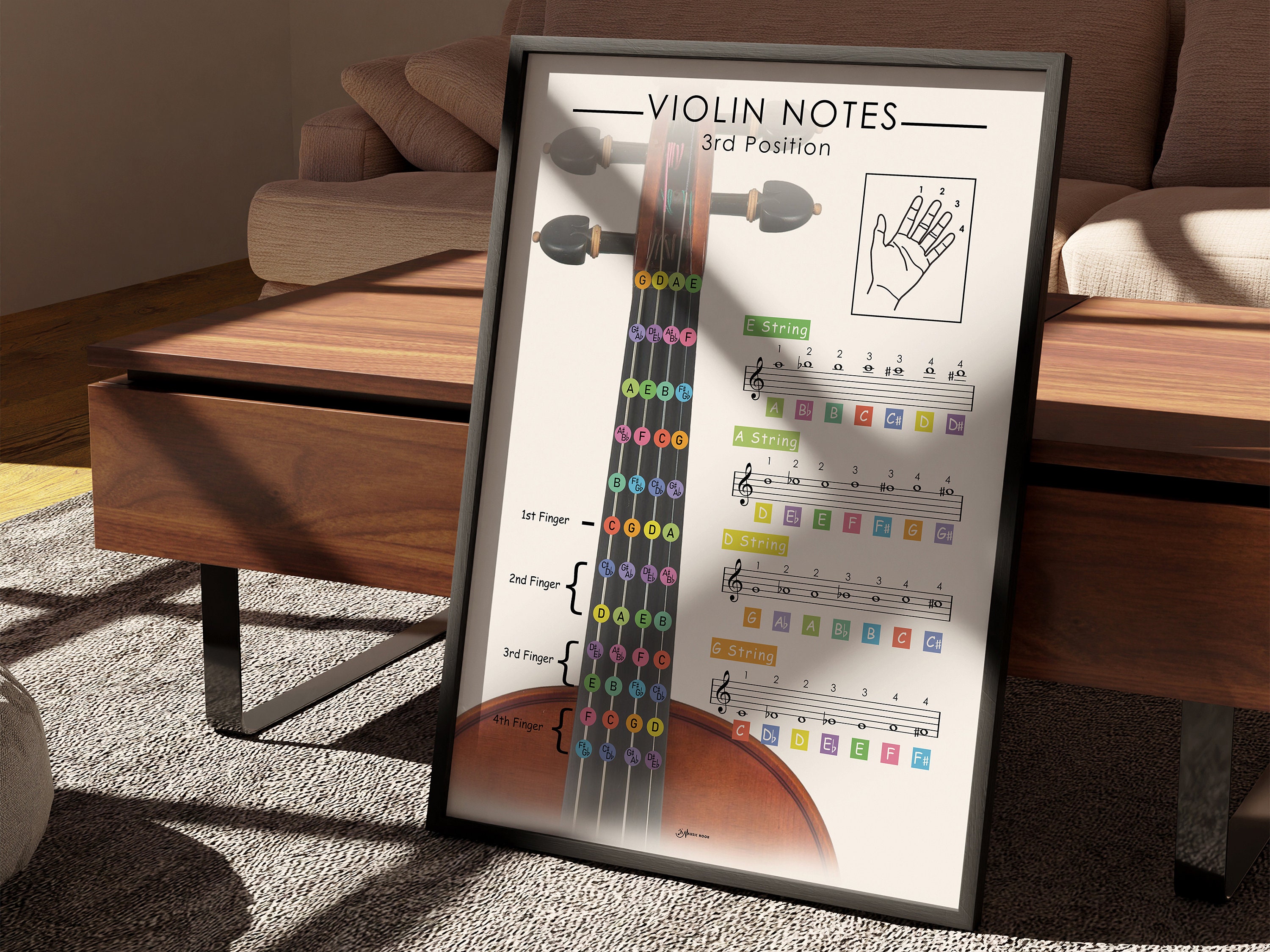 Violin Fingerboard Notes Poster, Violin Third Position Print, Finger ...