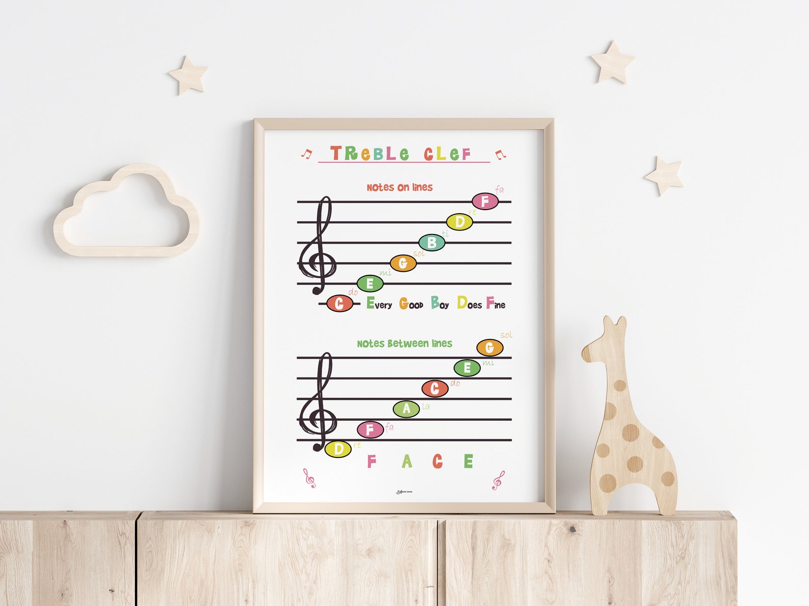 Treble Clef Staff Notes Poster, Children Music Education, Fun Musical ...