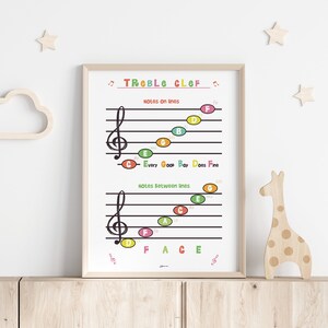 Treble Clef Staff Notes Poster, Children Music Education, Fun Musical ...