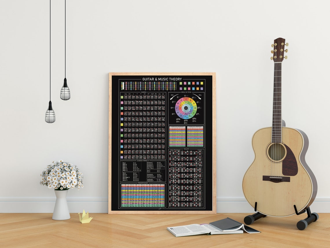 Guitar Cheat Sheet, Black Guitar Theory Poster, Black Background ...