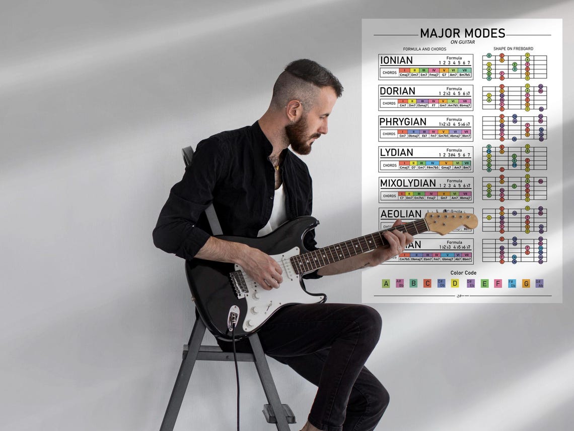 Major Modes on Guitar Chart, Guitar Music Theory Poster, Guitar Scales ...
