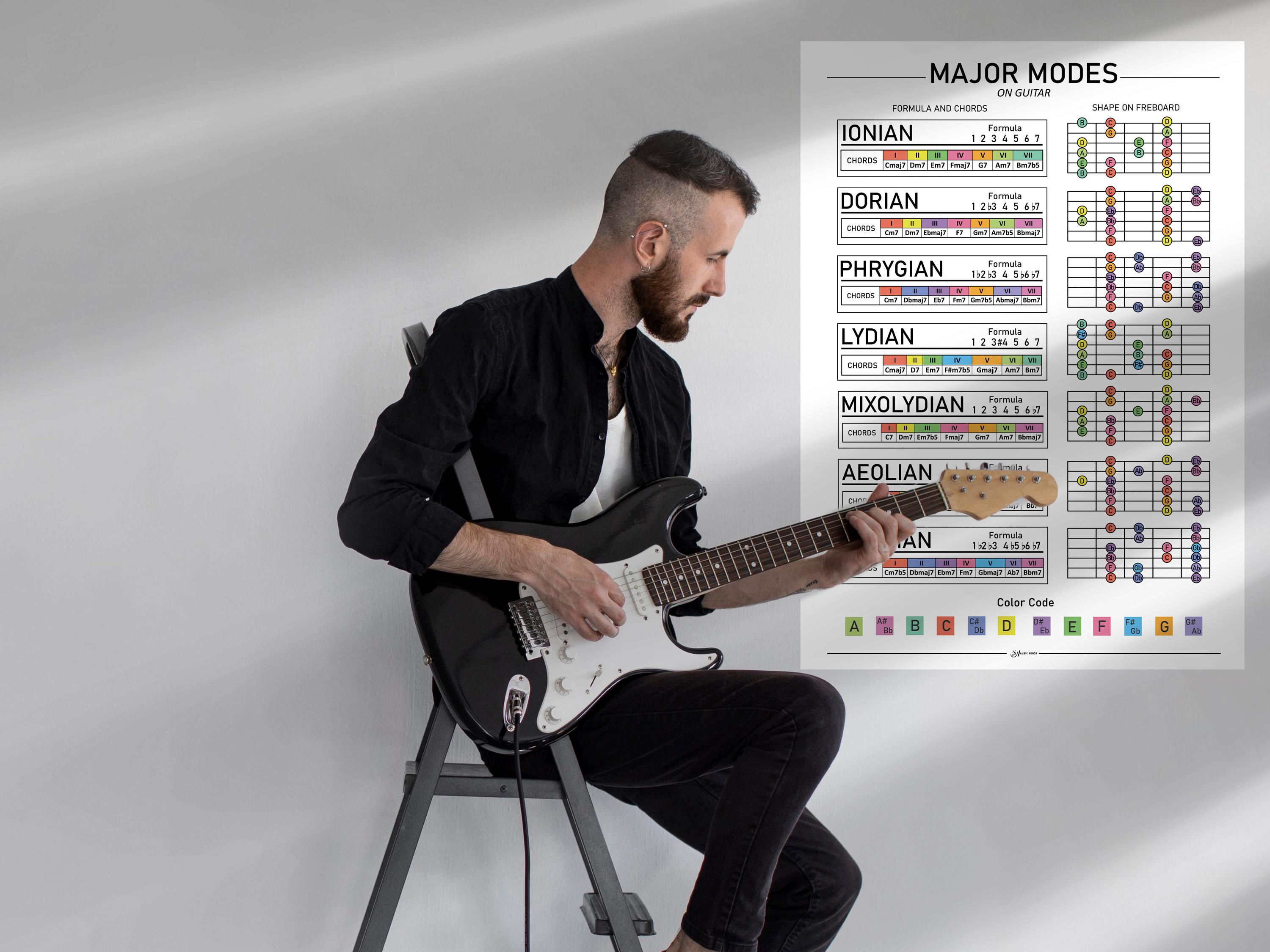 Major Modes on Guitar Chart, Guitar Music Theory Poster, Guitar Scales ...