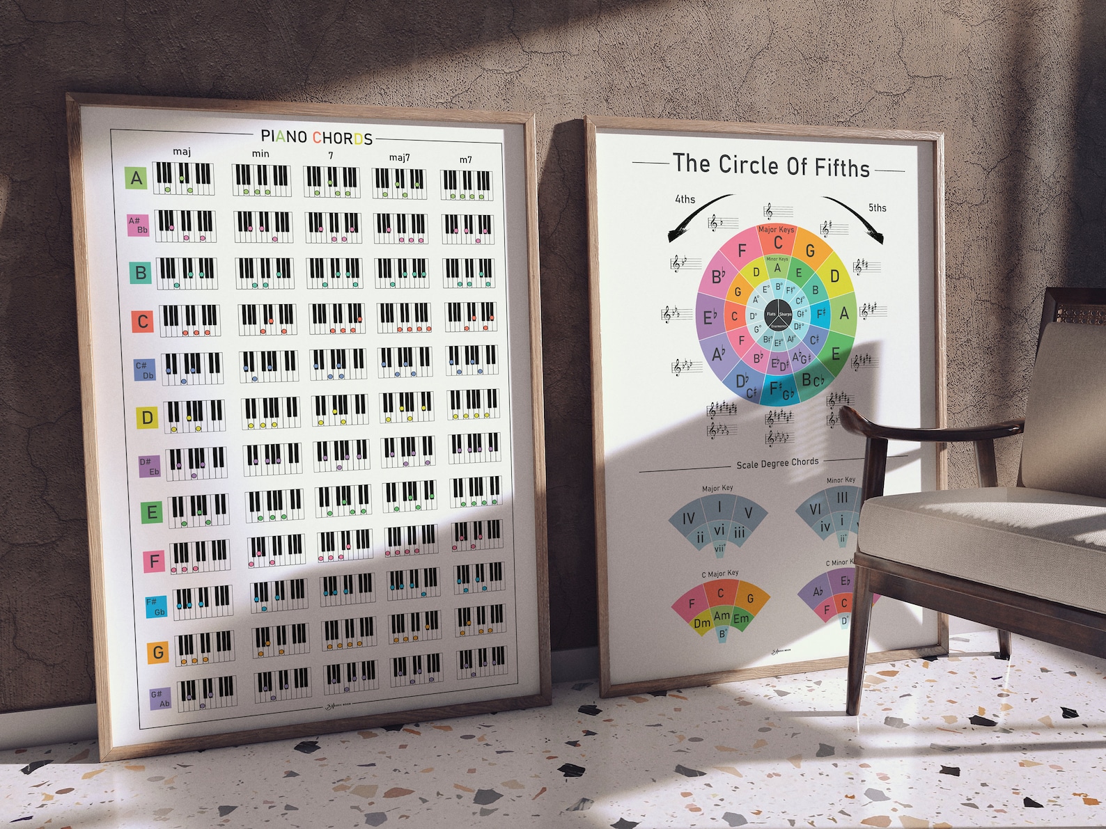 Circle of Fifths and Piano Chords Poster Set, Colorful Printable Music ...