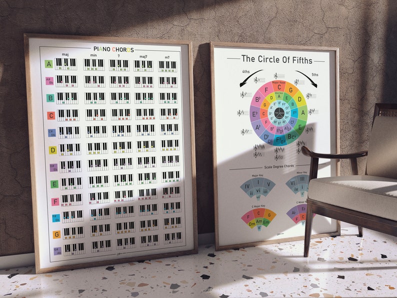 Circle of Fifths and Piano Chords Poster Set, Colorful Printable Music Theory Charts, Classroom ...