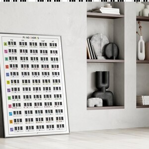 Piano Chords Poster, Piano Reference Chart, Large Music Education ...