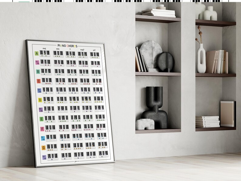Piano Chords Poster, Piano Reference Chart, Large Music Education ...