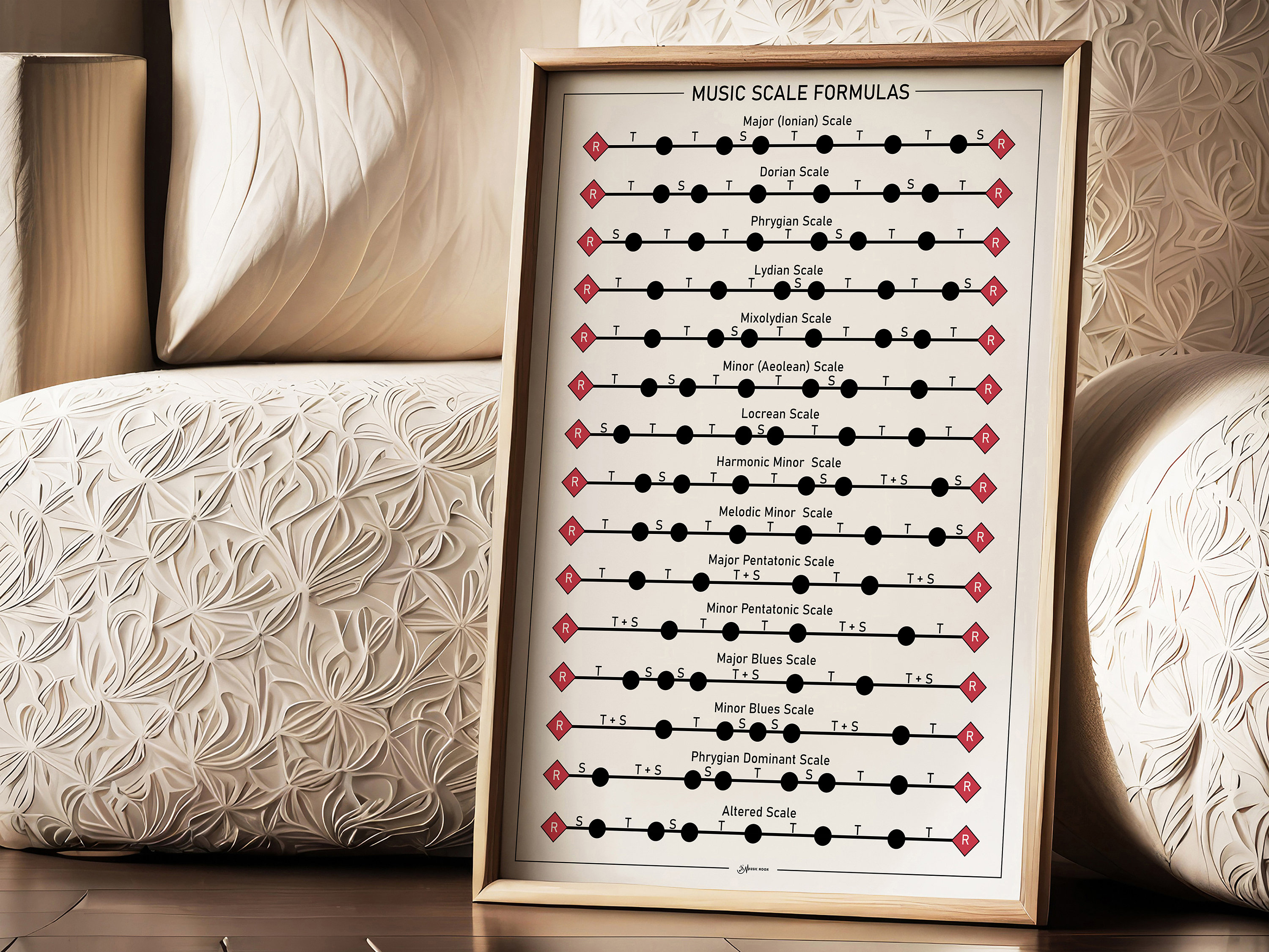 Music Scale Formulas Poster, Printable Wall Art, Music Theory Chart ...