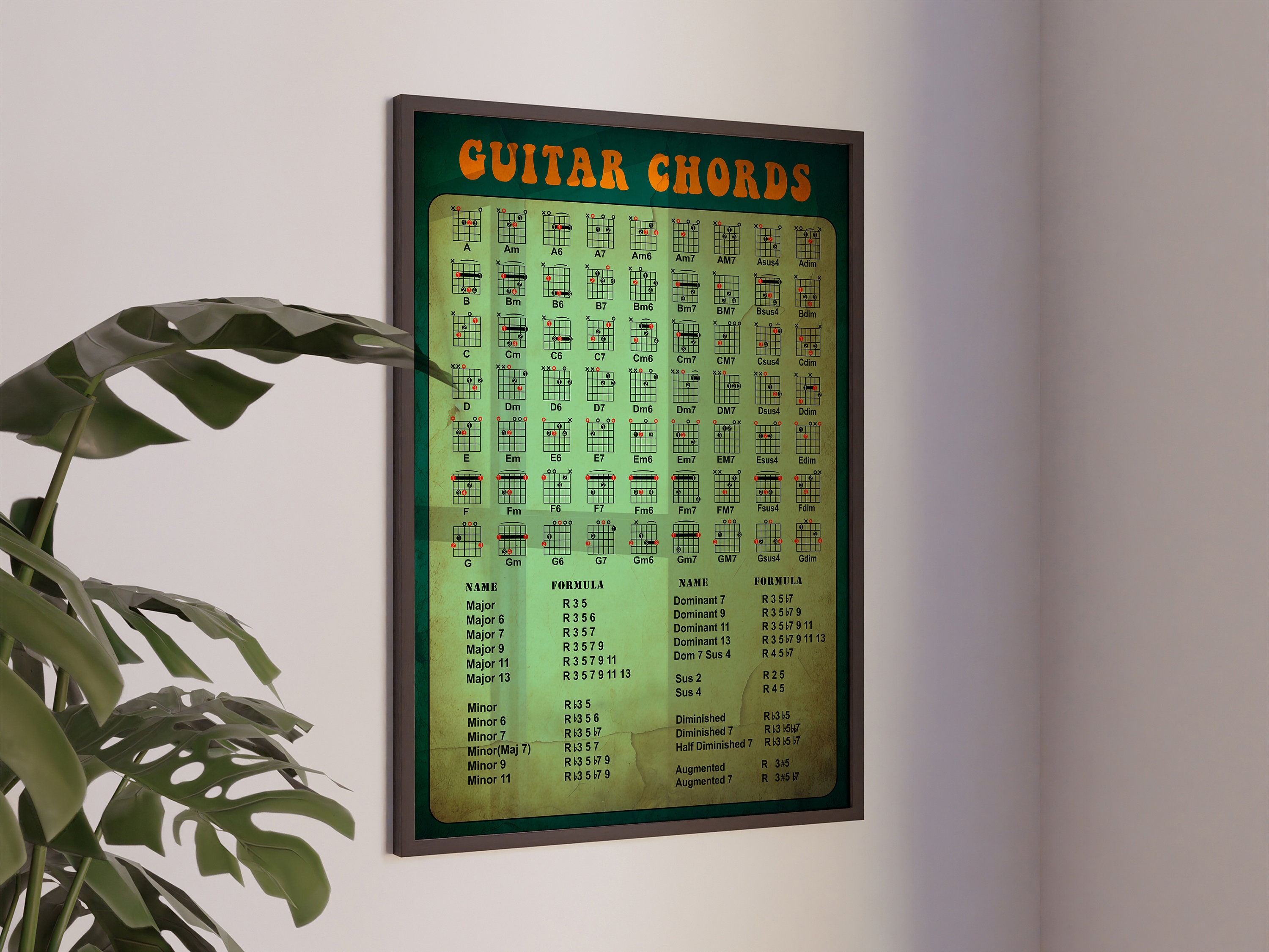 Antique Guitar Chord Diagrams Wall Art, Vintage Guitar Chords Print ...