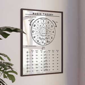 Music Theory Poster, Circle of Fifths Chart, Key Signatures, Black and ...