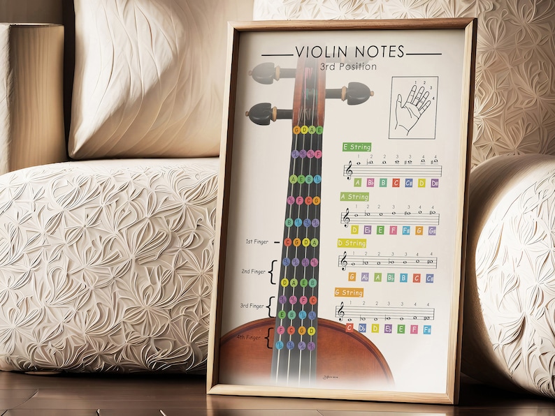 Violin Fingerboard Notes Poster, Violin Third Position Print, Finger ...