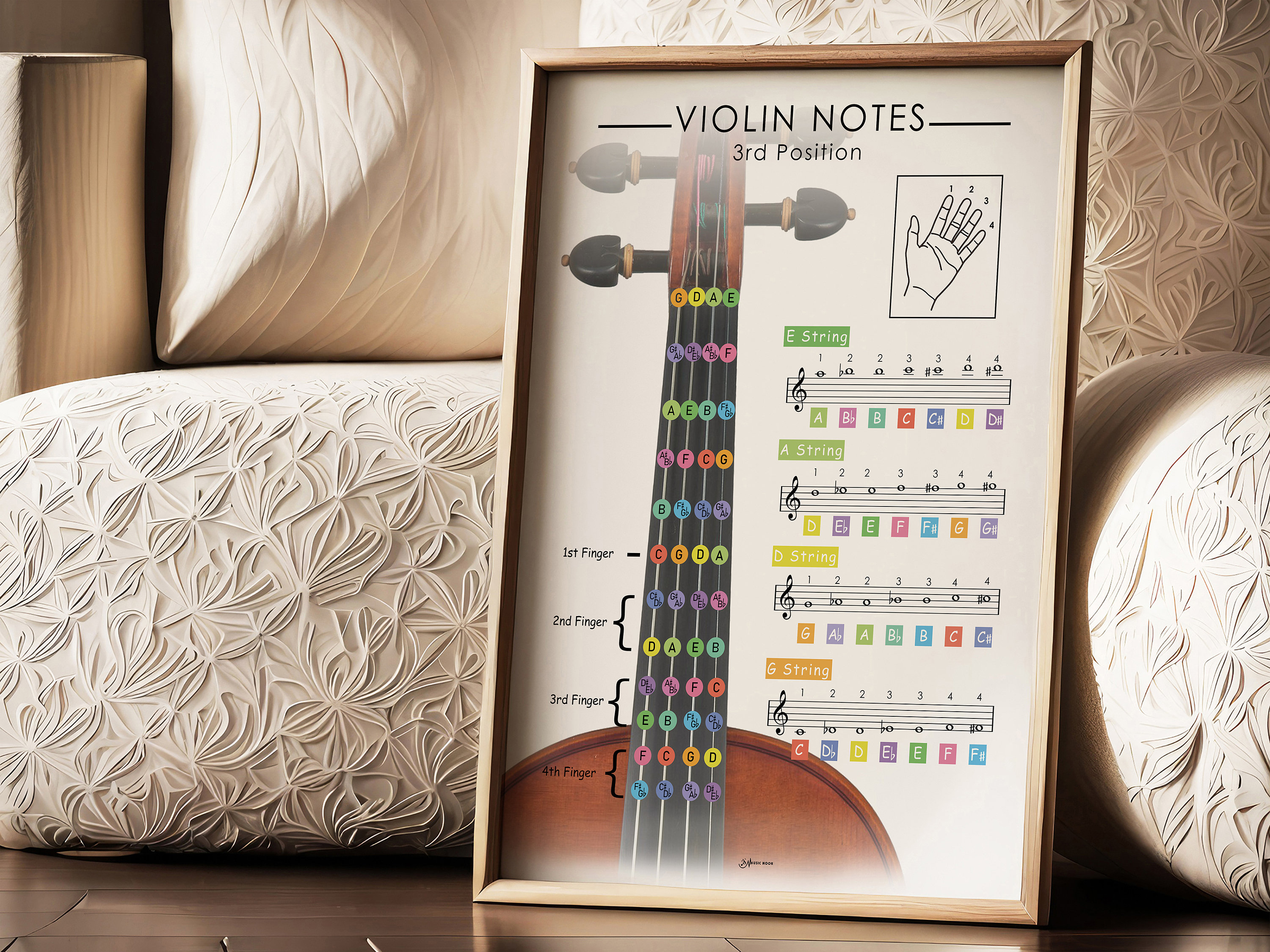 Violin Fingerboard Notes Poster, Violin Third Position Print, Finger ...
