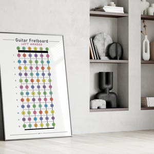 Left-handed Guitar Fretboard Chart, Lefty Guitar Notes Map, Guitar ...
