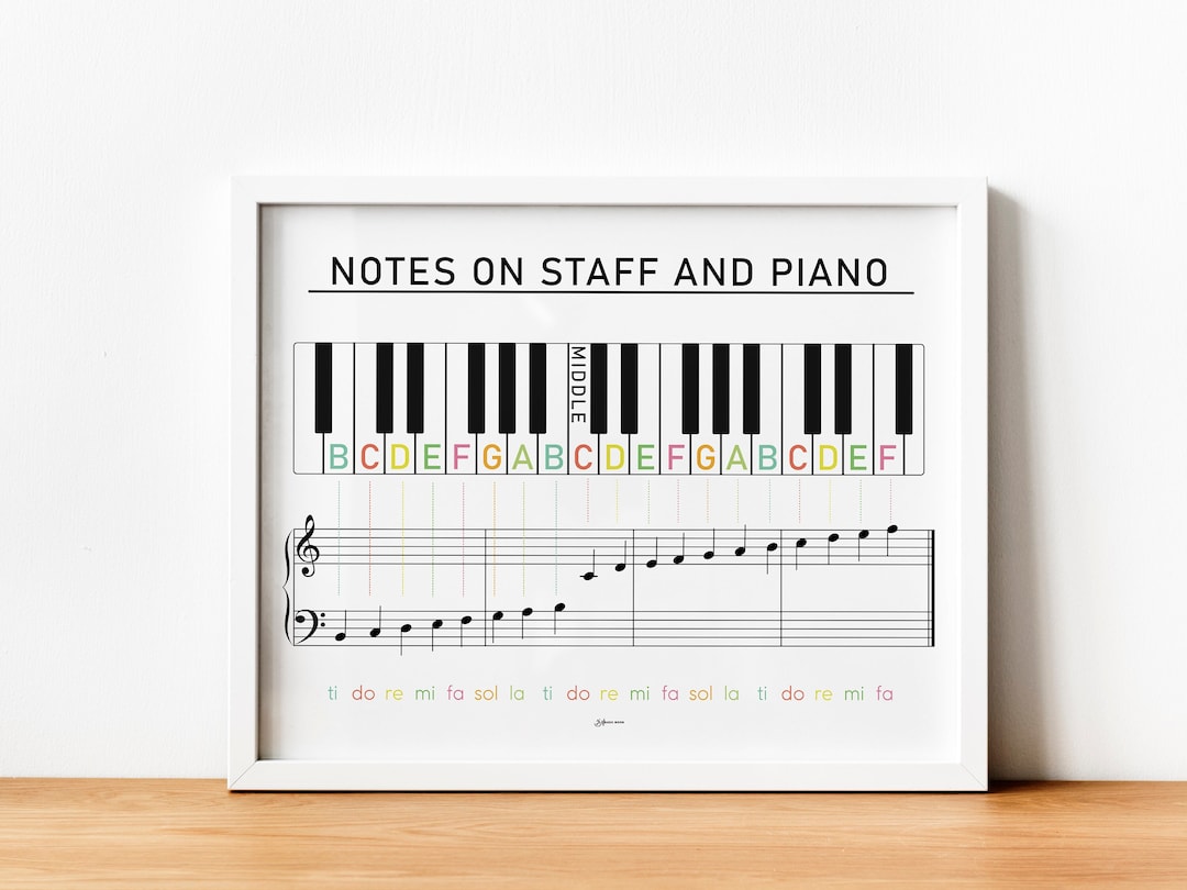 Horizontal Piano Notation Poster, Notes on Staff Print, Piano Reference ...