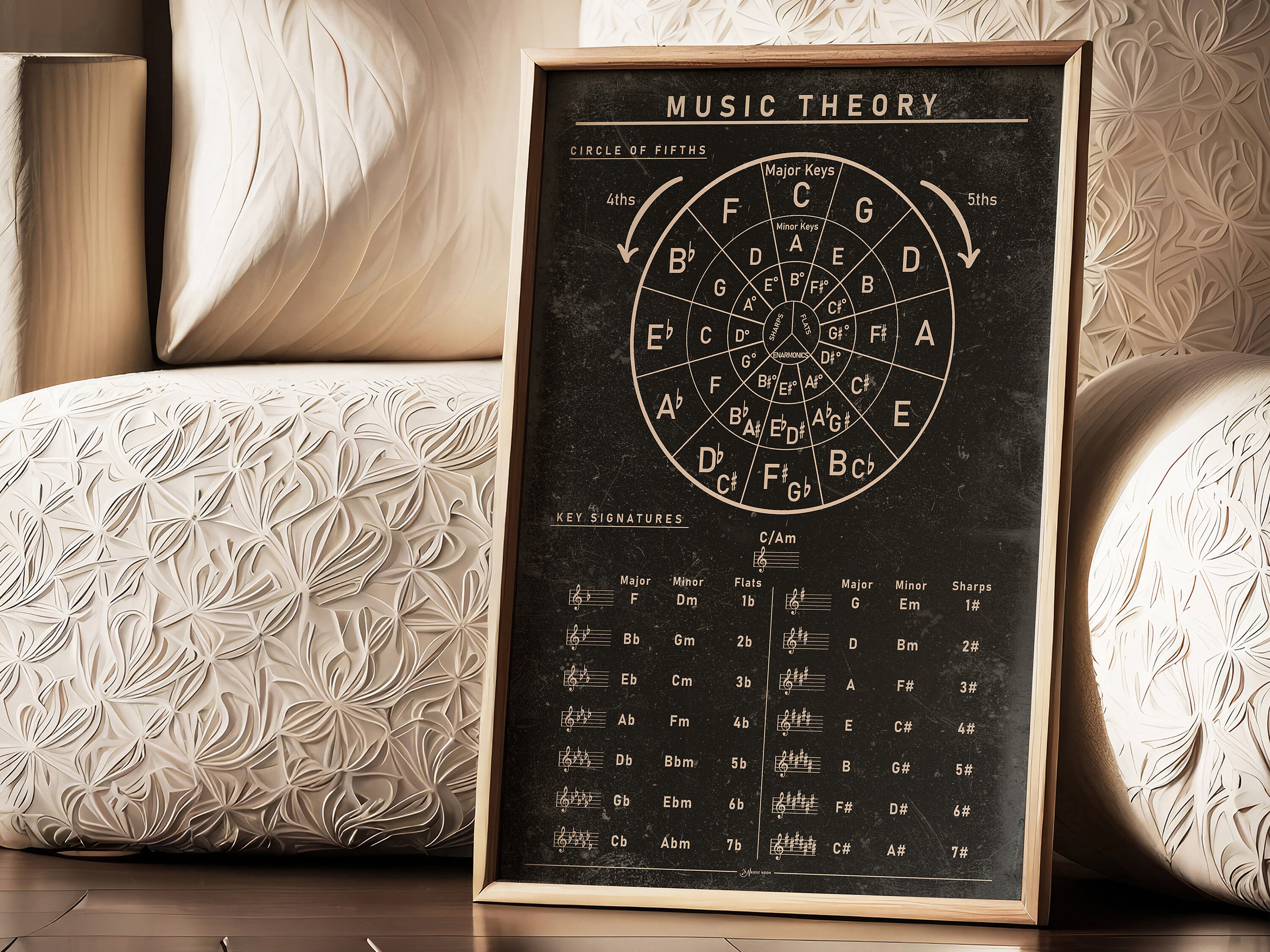 Vintage Music Theory Poster, Circle of Fifths Chart, Key Signatures ...