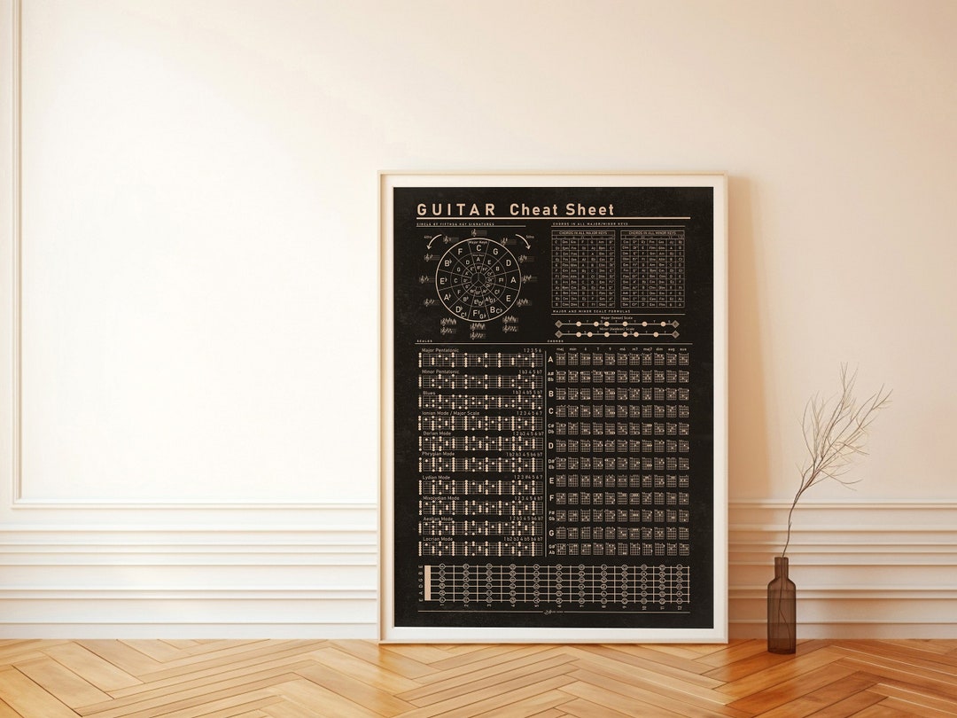 Vintage Guitar Theory Poster, Circle of Fifths Chart, Guitar Theory Print, Large Music Education ...