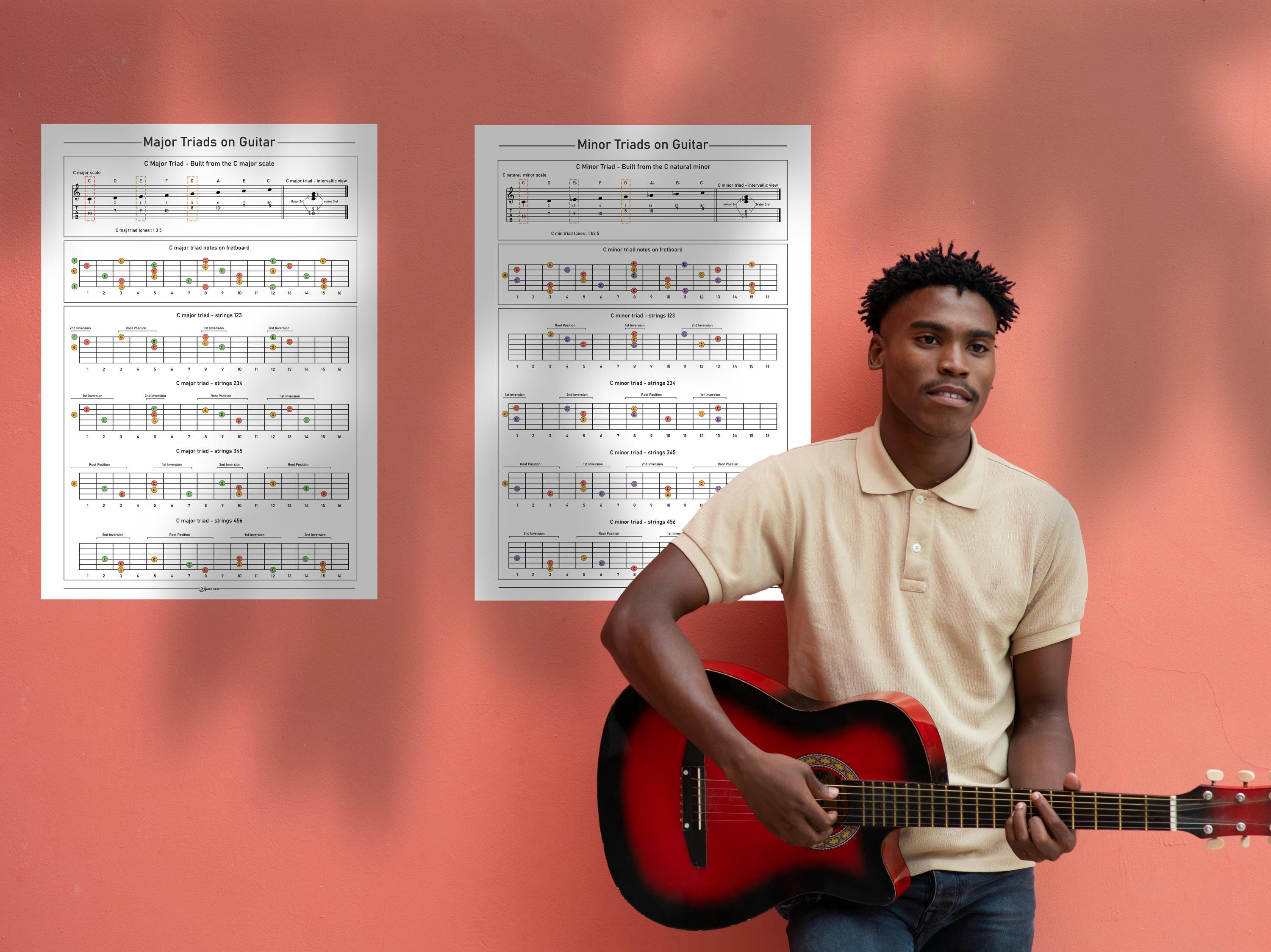 Guitar Triads Inversions Poster Set of 2 | Fretboard Chord Voicings ...