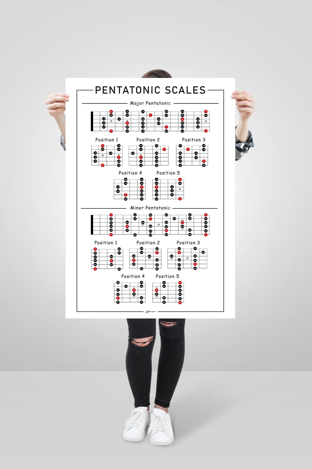 Guitar Pentatonic Scales Poster, Major Minor Scales Reference Chart ...