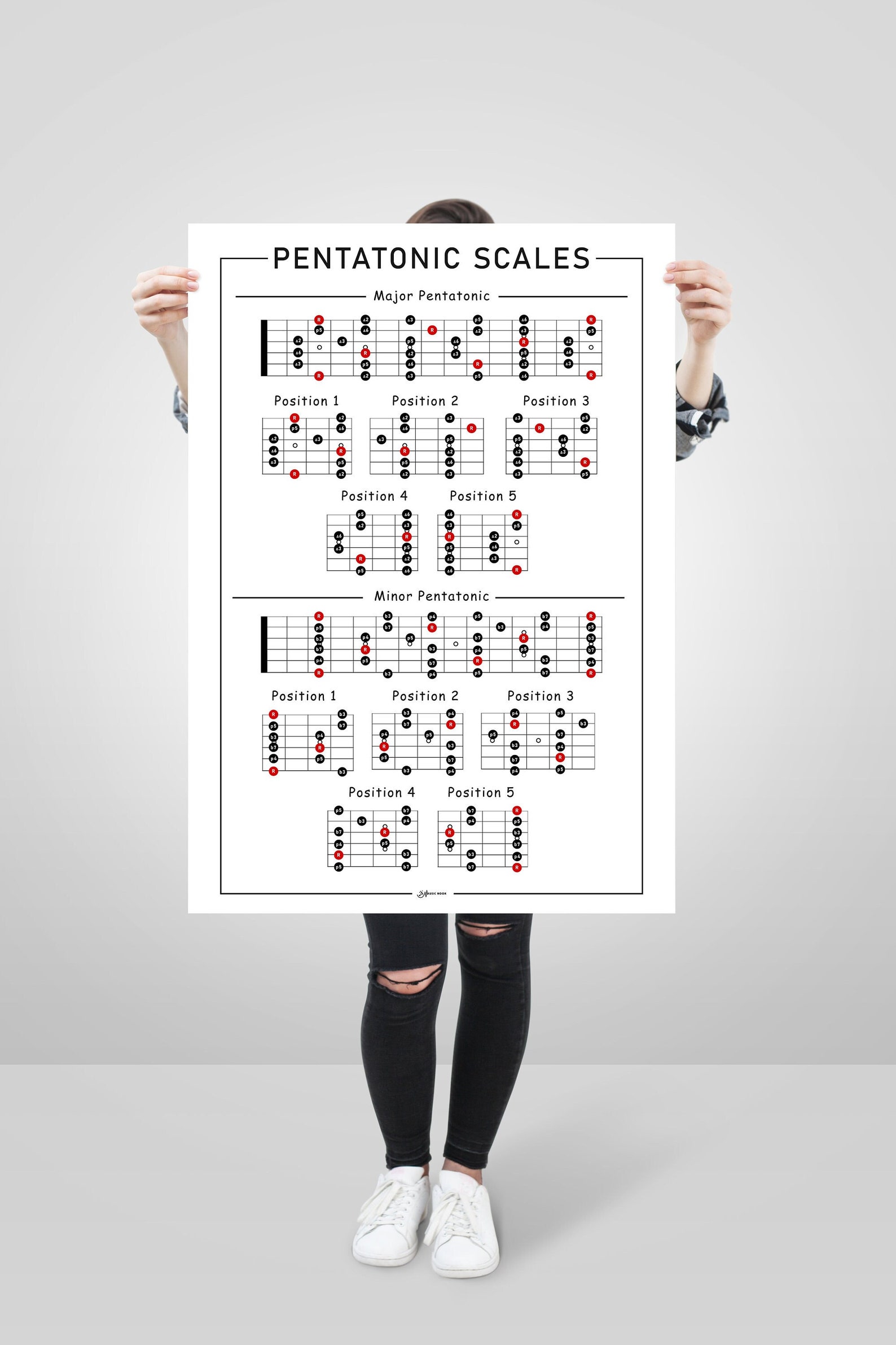 Guitar Pentatonic Scales Poster, Major Minor Scales Reference Chart ...