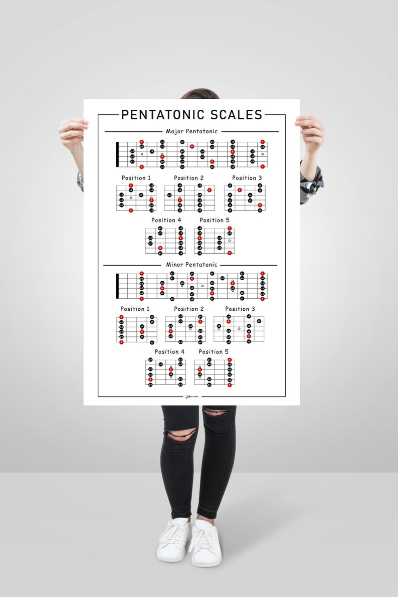 Guitar Pentatonic Scales Poster, Major Minor Scales Reference Chart ...