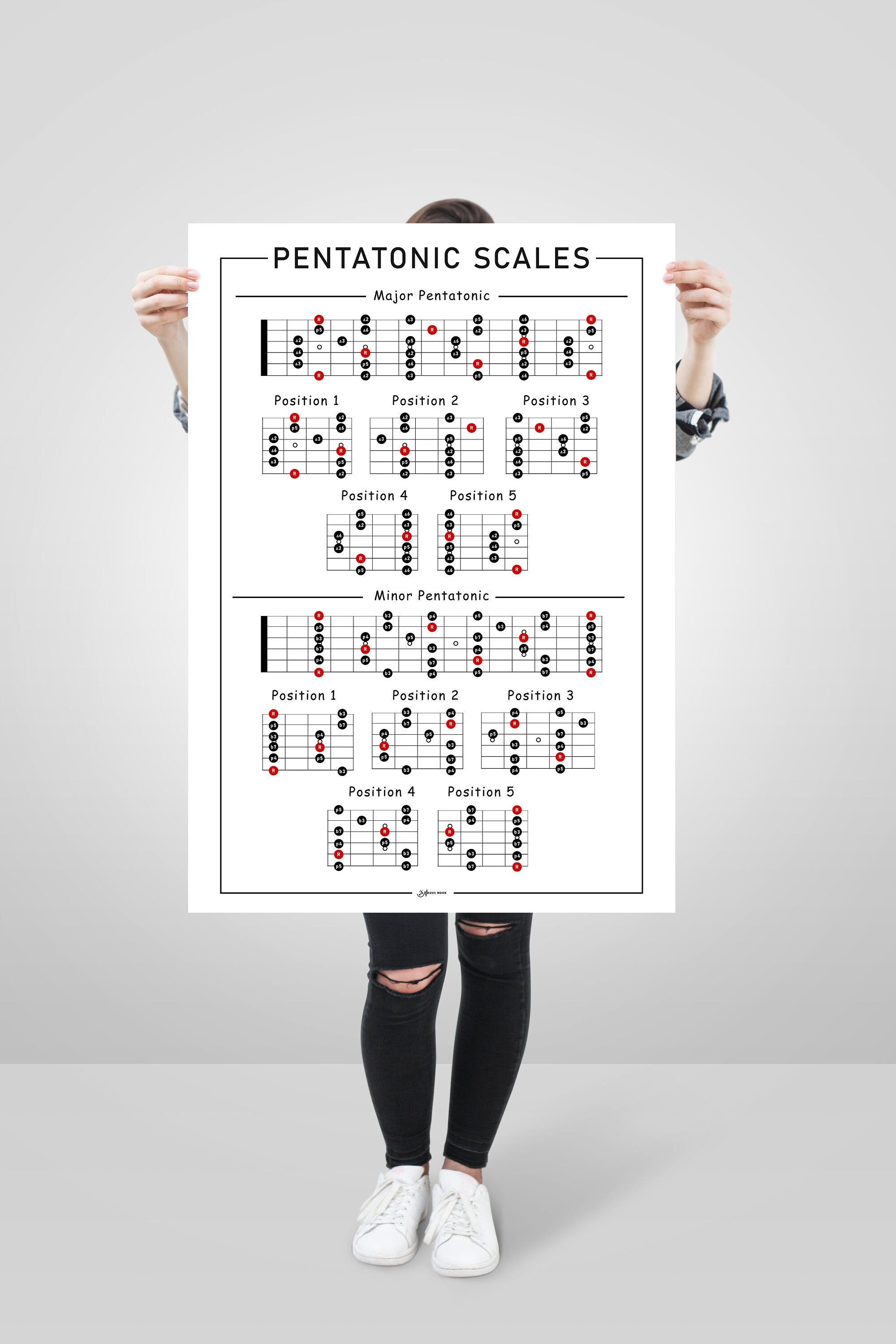 Guitar Pentatonic Scales Poster, Major Minor Scales Reference Chart ...